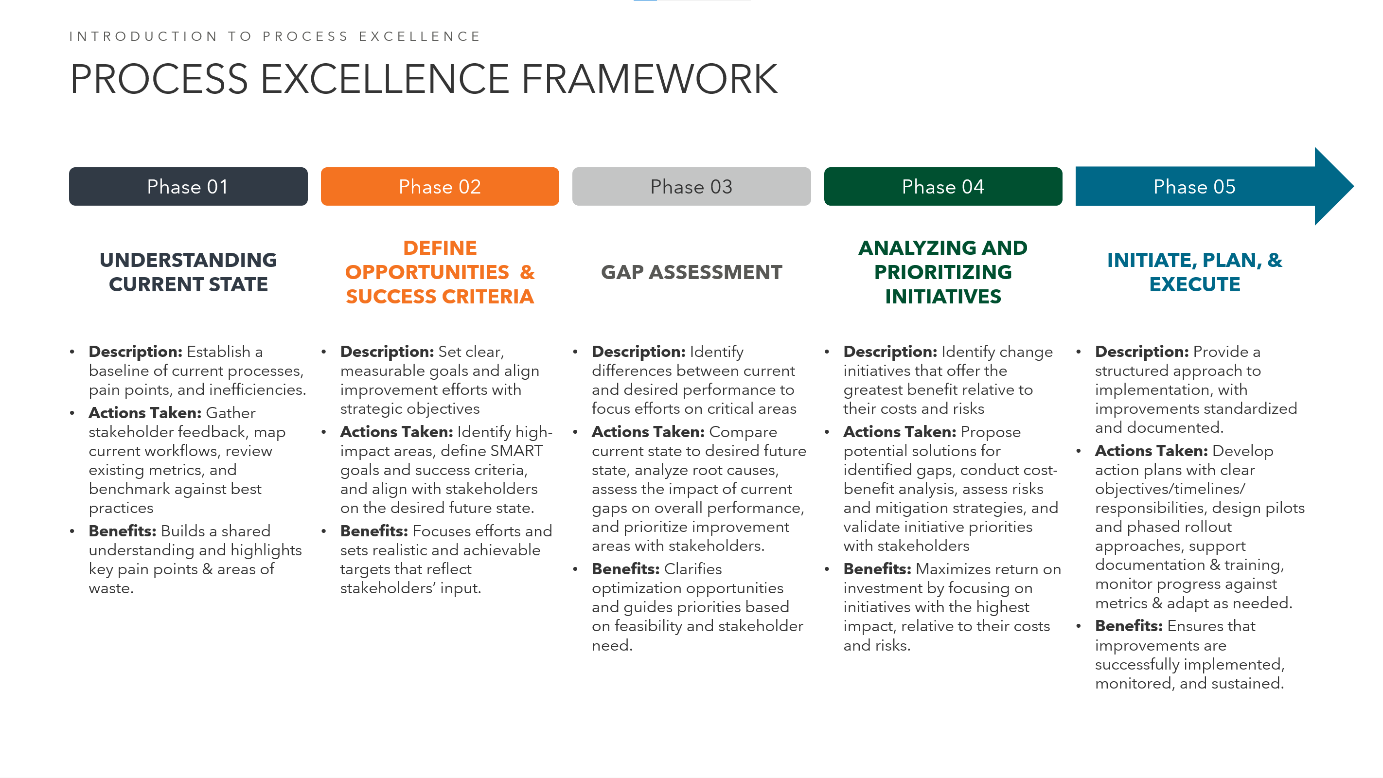 Introduction to Process Excellence | Office of Enterprise Project ...